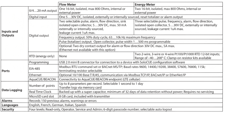 TFX-5000 Ultrasonic Clamp-on Flowmeter - aaxisnano