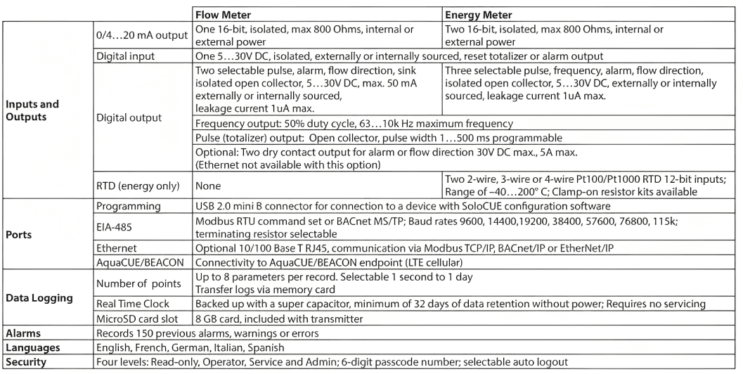 TFX-5000 Ultrasonic Clamp-on Flowmeter | Accurate Measurement TFX-5000 Ultrasonic Clamp-on Flowmeter | Accurate Measurement