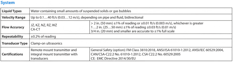 TFX-500w Ultrasonic Clamp-on Flowmeter - aaxisnano