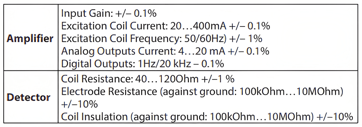 Field Verification Device - aaxisnano