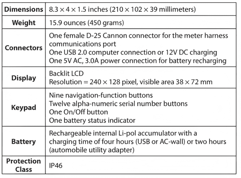 Field Verification Device - aaxisnano