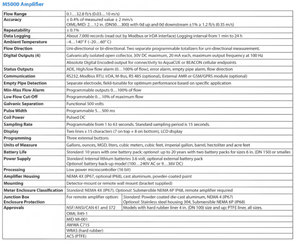 M5000 Electromagnetic Flowmeter - aaxisnano