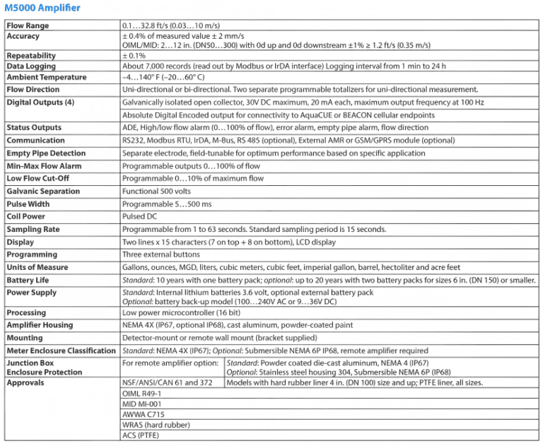 M5000 Electromagnetic Flowmeter - aaxisnano