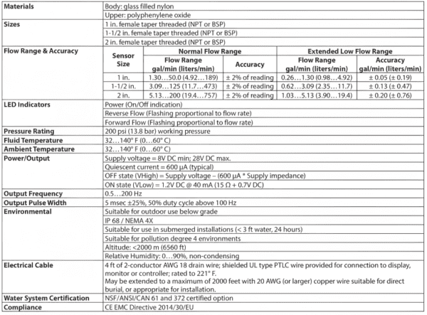 RS-900w Polymer Ultrasonic Flow Sensor - aaxisnano