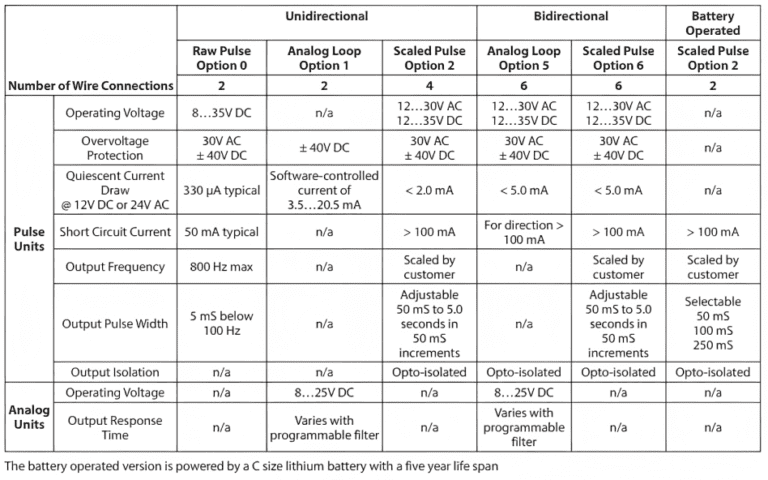 SDI Series Flow Sensor - aaxisnano