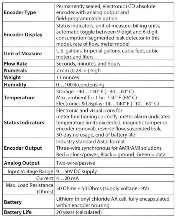 HR-E® LCD 4-20 Encoder - aaxisnano