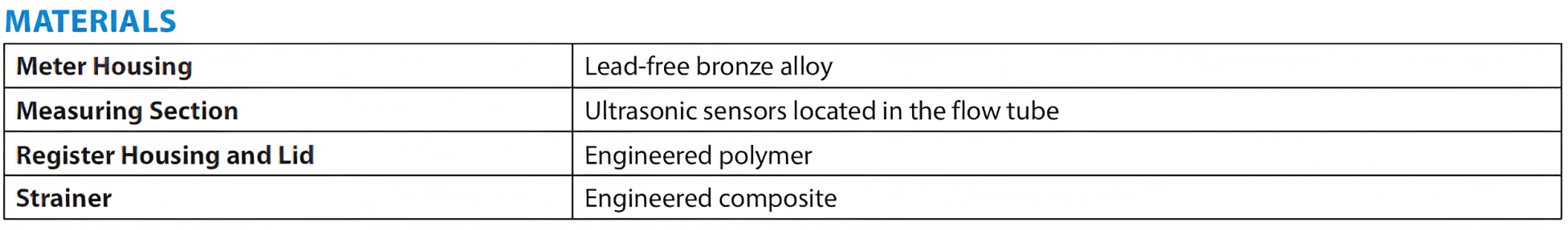 Ultrasonic Meters for Residential Applications - aaxisnano