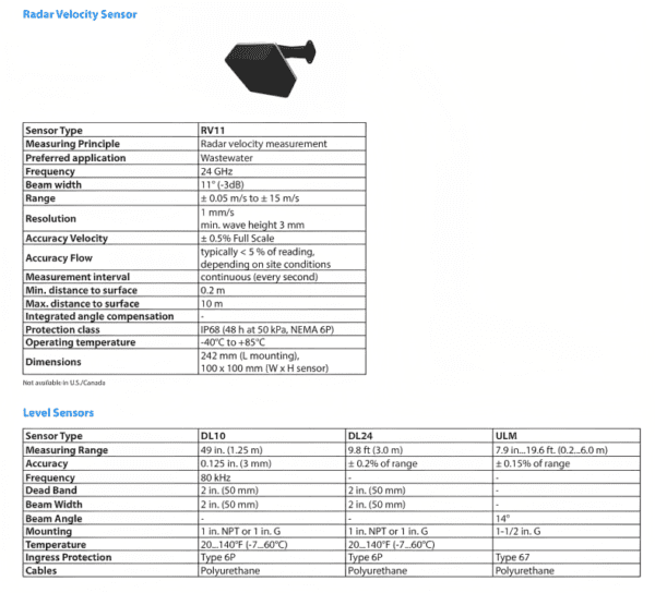 IS-6000 Non-Contact Radar Flowmeter - aaxisnano