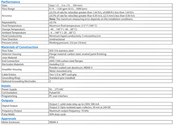 M7600 Electromagnetic Flowmeter - aaxisnano