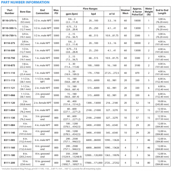 Model 1100 Turbine Flowmeter - aaxisnano