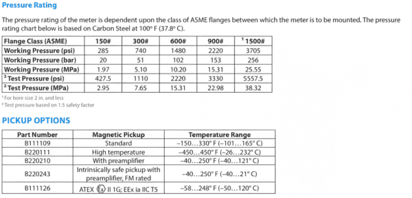 QuikSert® In-Line Turbine Flowmeter - aaxisnano