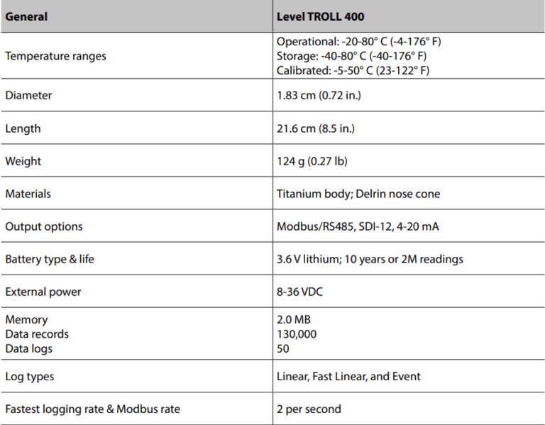 Level TROLL 400 Data Logger - aaxisnano