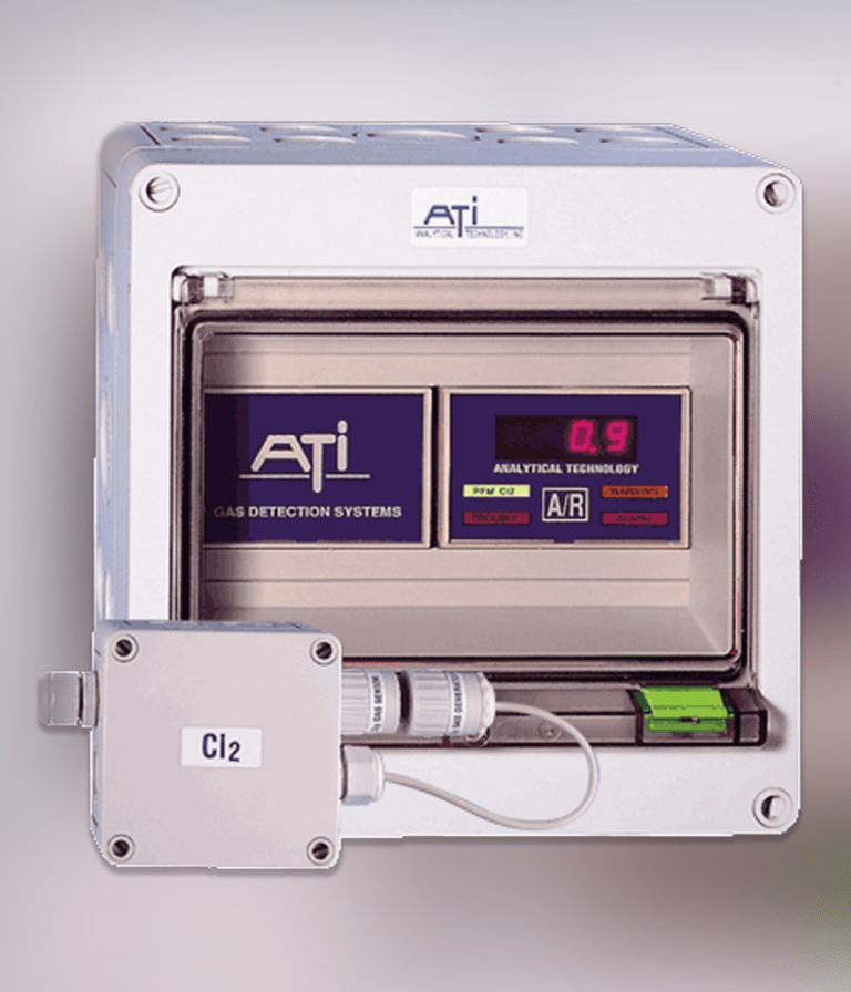 Best Process Gas Sensors and Analyzers of Industry Level