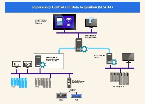 SCADA Explained: Running the Modern World